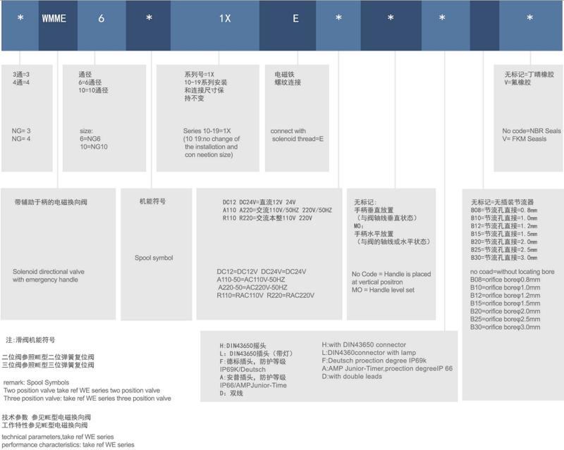 WMME带辅助手柄电磁换向阀 - 阀用电磁铁_电磁换向阀_手动换向阀-江苏呈泰液压科技有限公司